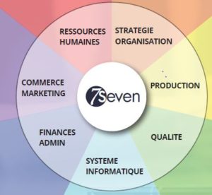 Réseau 7Seven - Site ABC-2